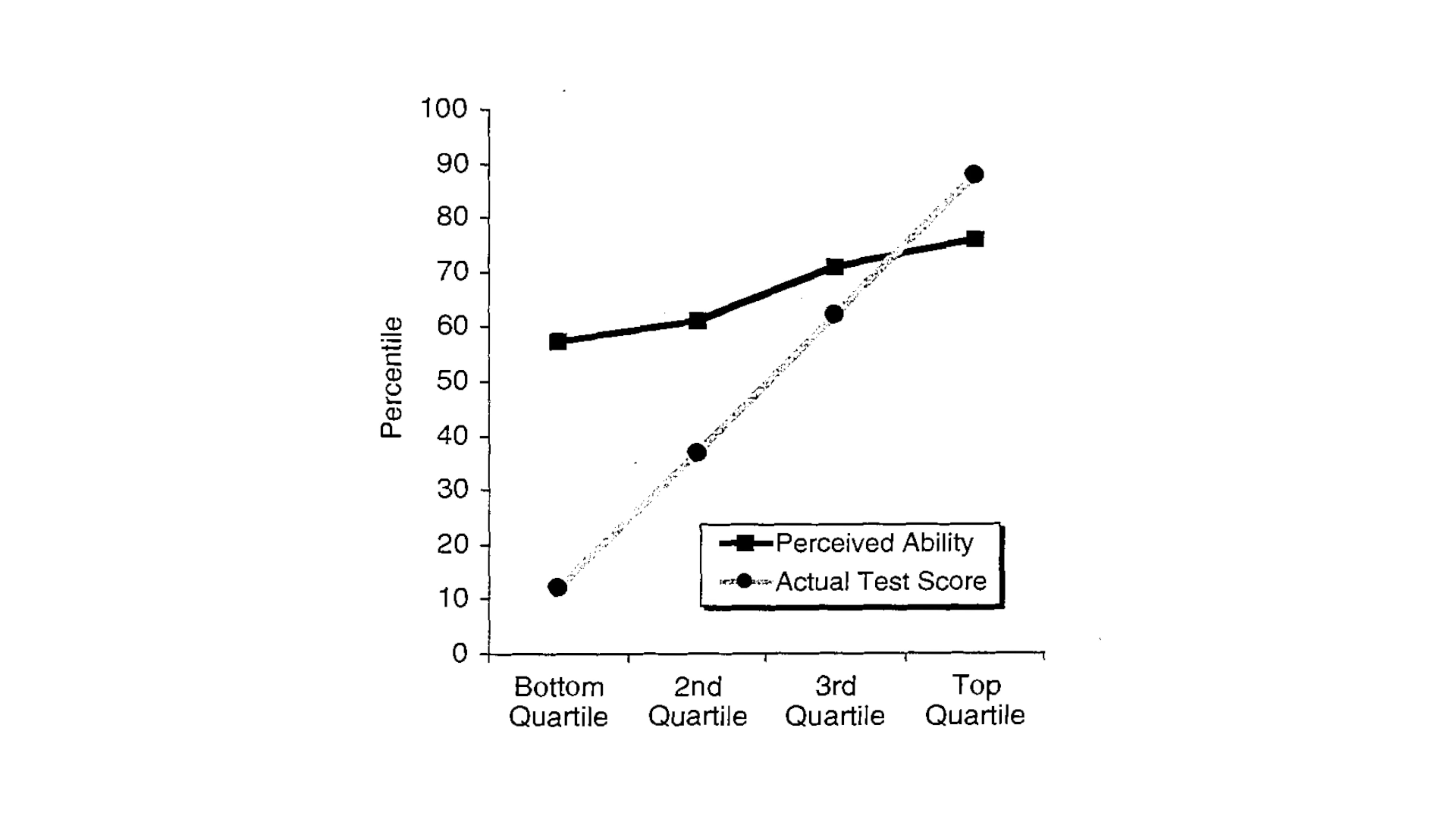 You know the Dunning-Kruger effect? Yes? Do you though? – Mathew Wilson ...