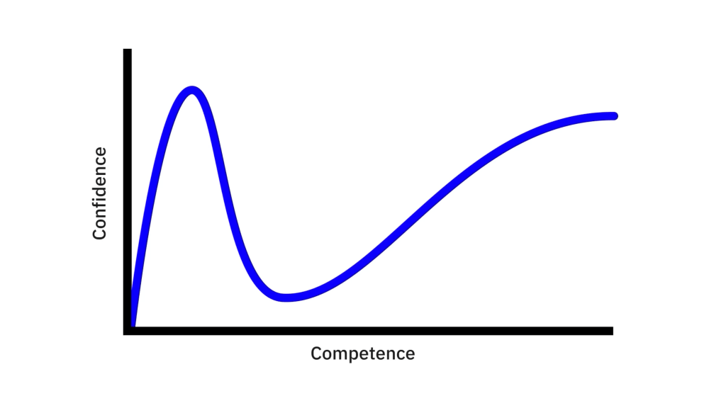 Blog – Mathew Wilson – Documenteering